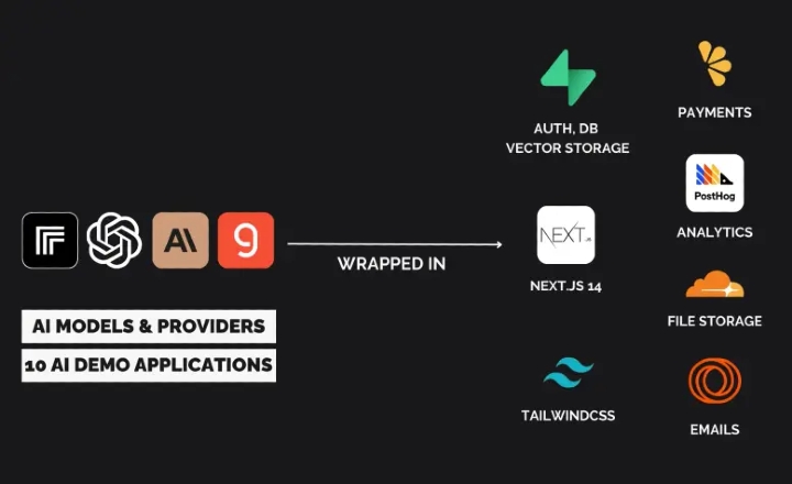 Anotherwrapper | Постройте свой стартап на основе ИИ | Fekri