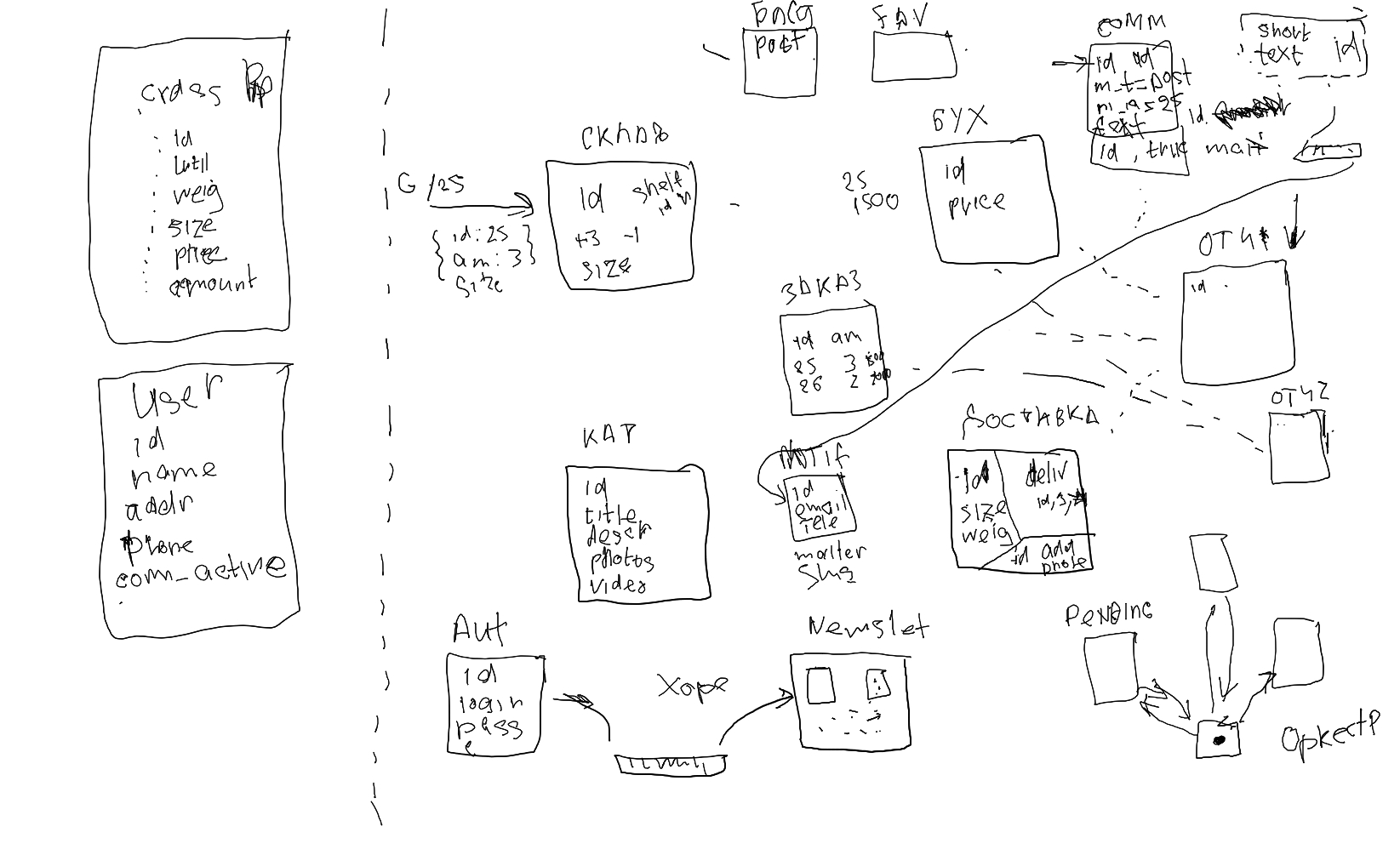 Стрим про модульное разделение кода | deworker.pro